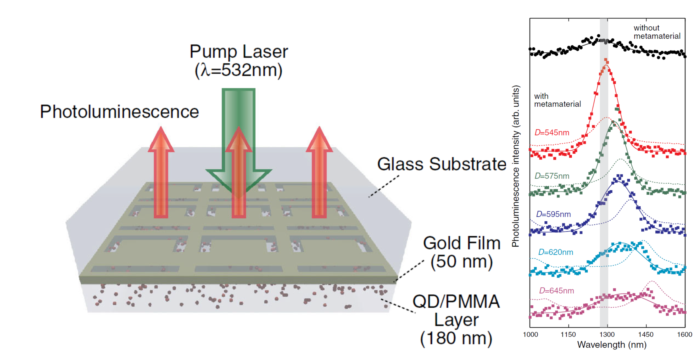 Quantum photonics with metasurface – Nano-optomechanics & Nanophotonics ...